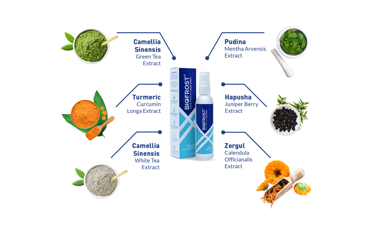 BIOFROST | Natural Cold Therapy Pain Relief for Active Lifestyles